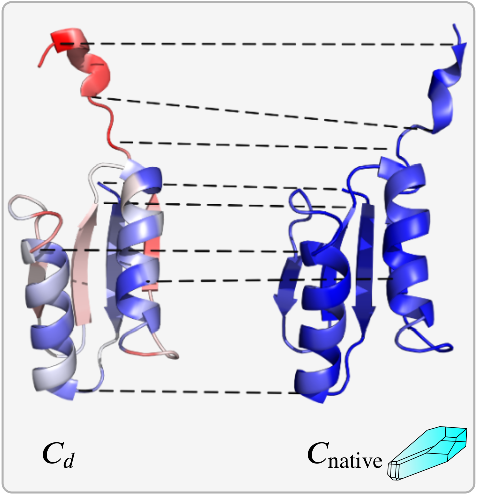 GraphQA: Protein Model Quality Assessment Using Graph Convolutional Networks | Federico Baldassarre